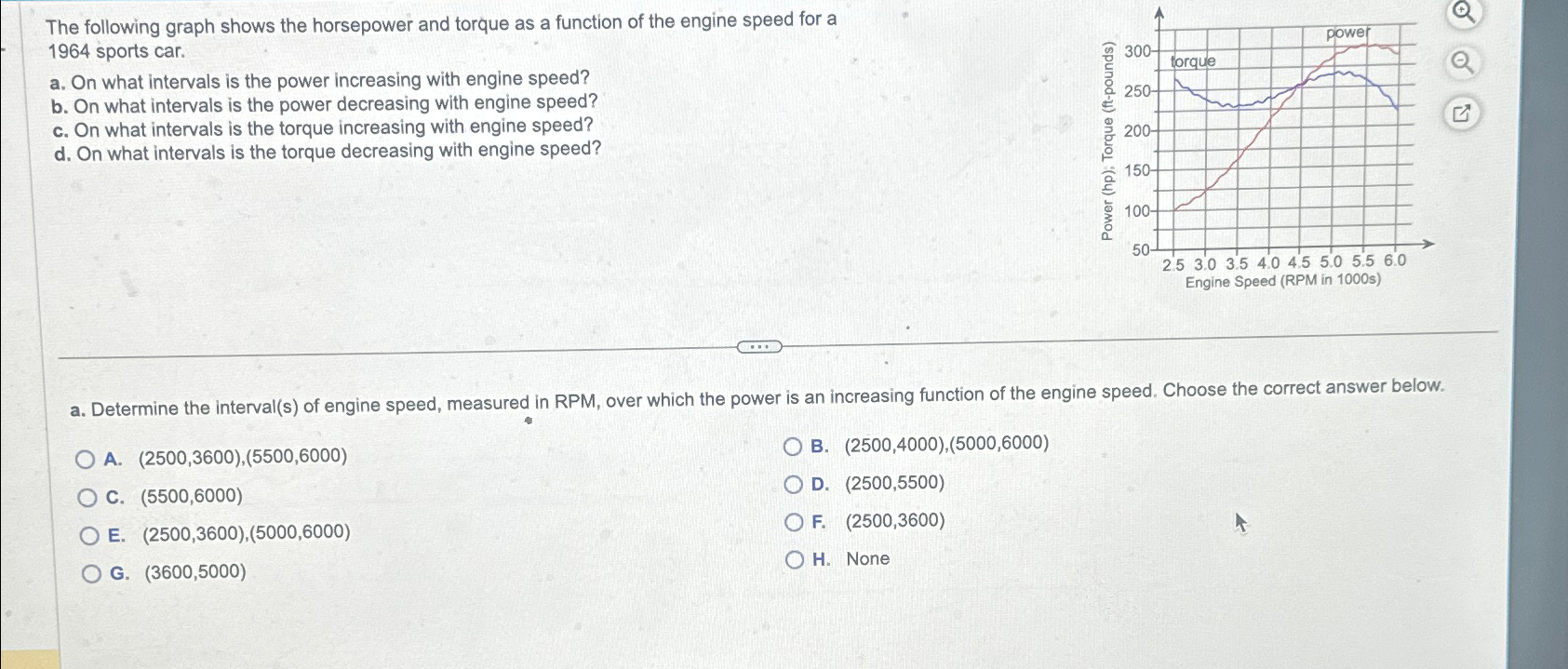 Solved The following graph shows the horsepower and torque | Chegg.com