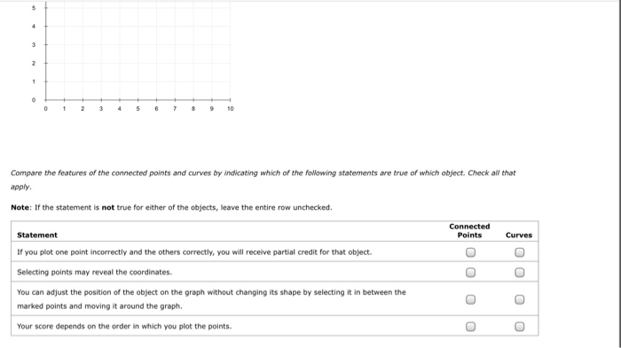 7. Connected points and curves Common features among | Chegg.com