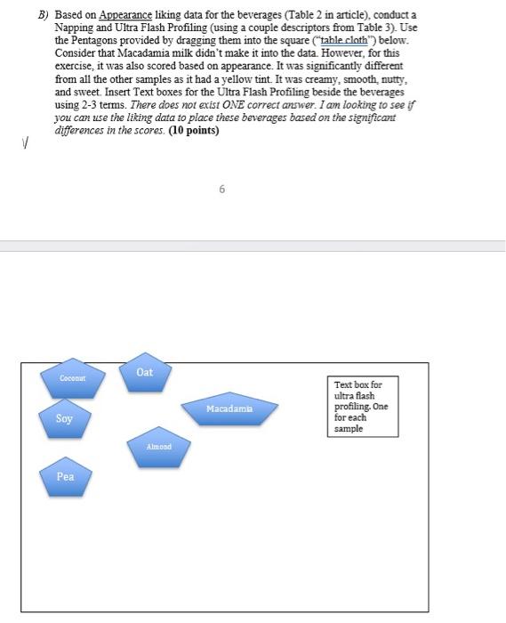B) Based on Appearance liking data for the beverages | Chegg.com