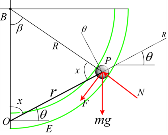Solved: Chapter 3 Problem 73P Solution | Engineering Mechanics-dynamics ... Solved: Chapter 3 Problem 73P Solution | Engineering Mechanics-dynamics ...