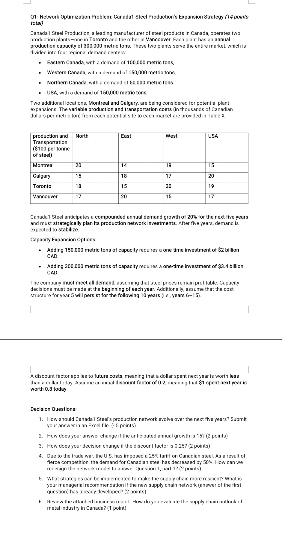 Solved Q1- ﻿Network Optimization Problem: Canada1 ﻿Steel | Chegg.com