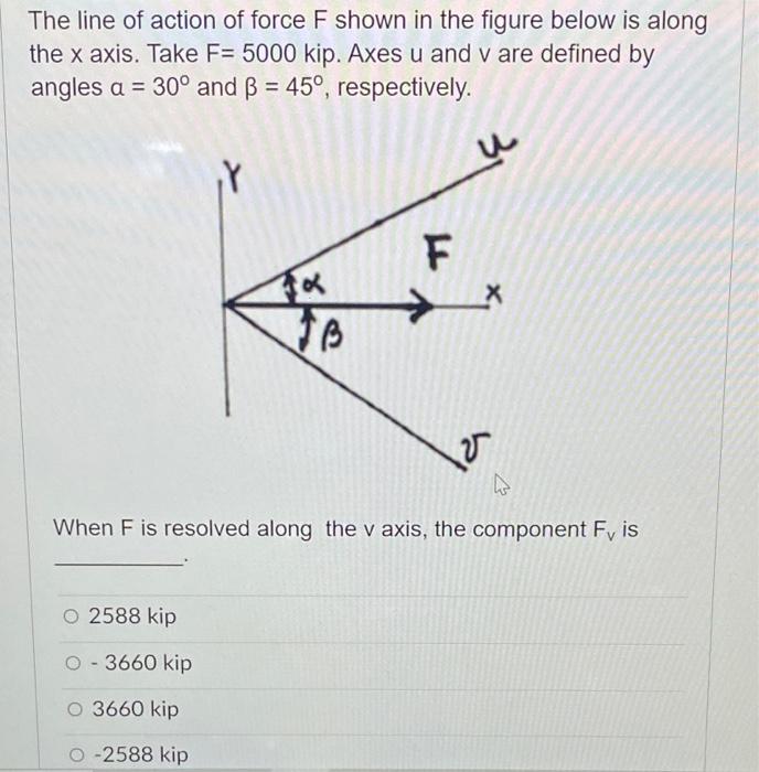 Solved The line of action of force F shown in the figure | Chegg.com