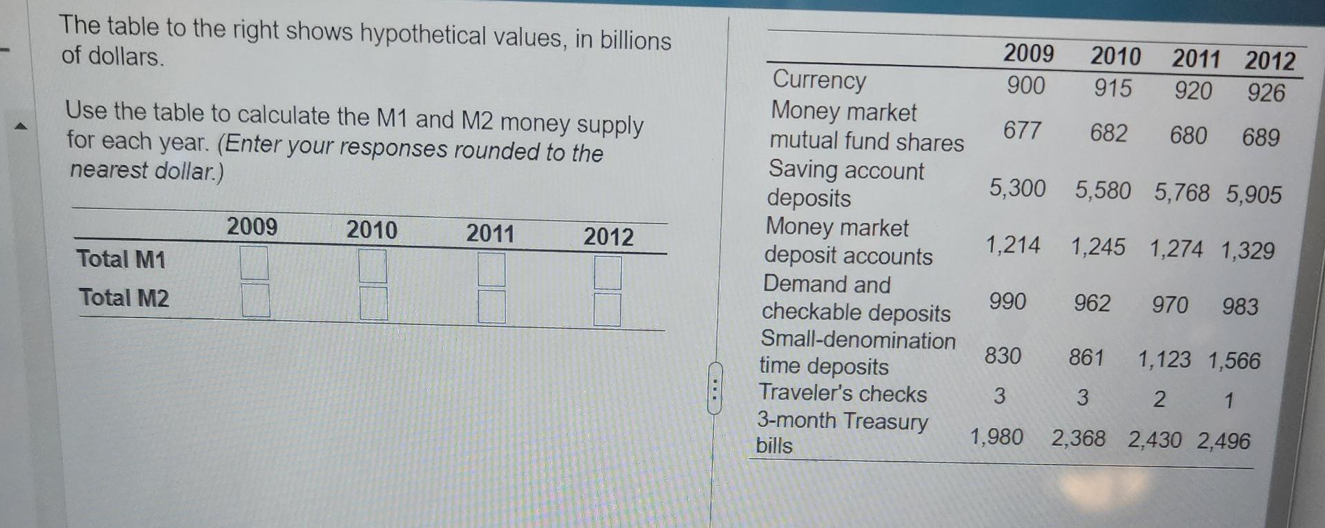 Solved The table to the right shows hypothetical values, in | Chegg.com