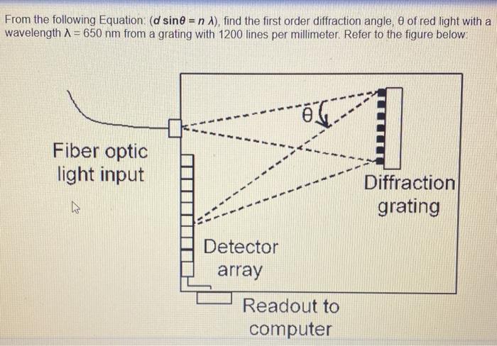 Solved From the following equation, find the first order | Chegg.com