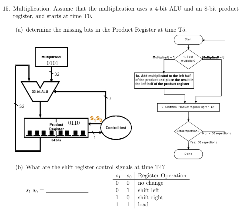 Solved Multiplication. Assume that the multiplication uses a | Chegg.com