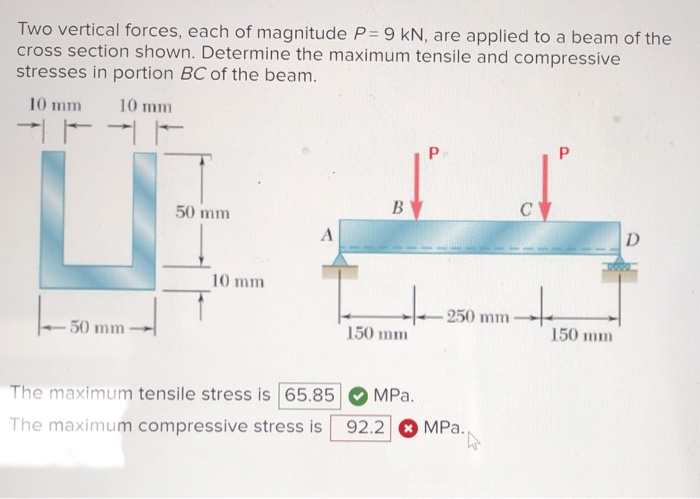 Solved Two vertical forces, each of magnitude P= 9 KN, are | Chegg.com