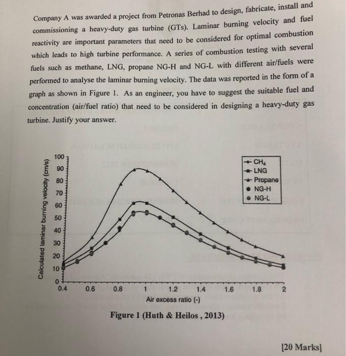 Solved Company A was awarded a project from Petronas Berhad | Chegg.com