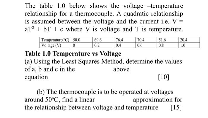 Solved The table 1.0 below shows the voltage -temperature | Chegg.com