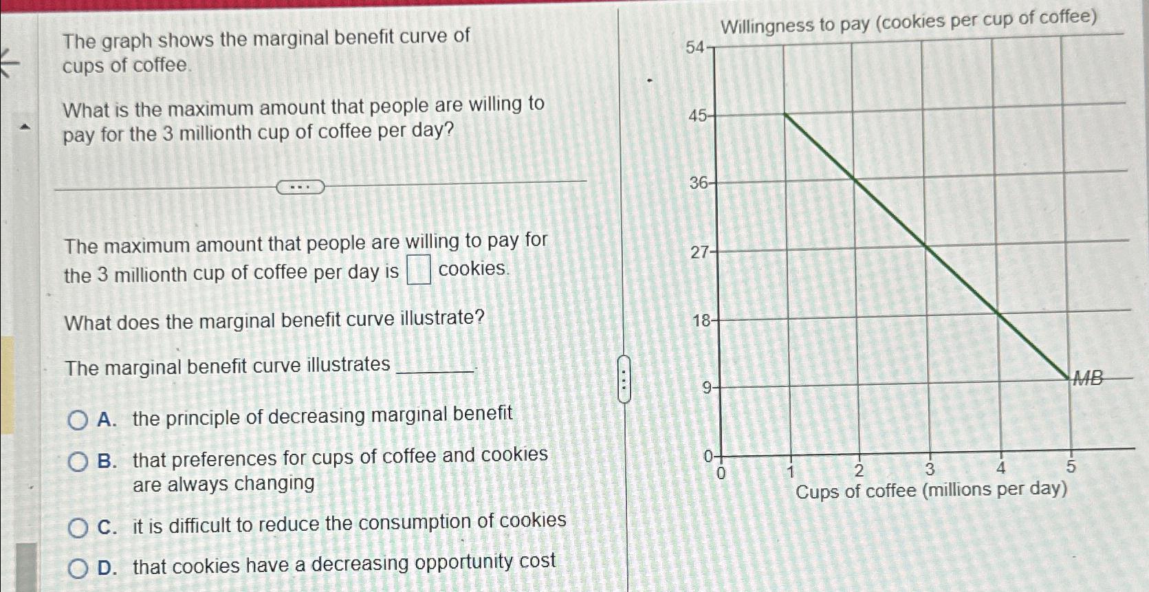 Solved The graph shows the marginal benefit curve of cups of | Chegg.com