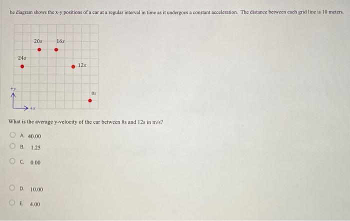 Solved he diagram shows the x−y positions of a car at a | Chegg.com