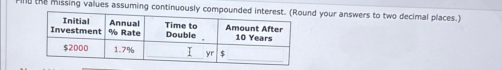 Solved the missing values assuming continuously compounded | Chegg.com