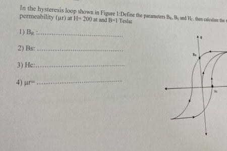 Solved In the hysteresis loop shown in Figure 1:Define the | Chegg.com