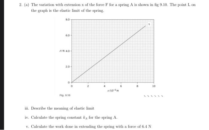 Solved 2. (a) The variation with extension x of the force F | Chegg.com