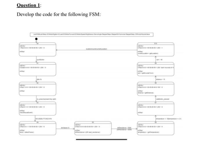 Question 1: Develop the code for the following FSM: | Chegg.com