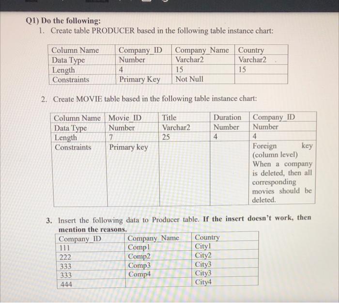 Solved (1) Do the following: 1. Create table PRODUCER based | Chegg.com