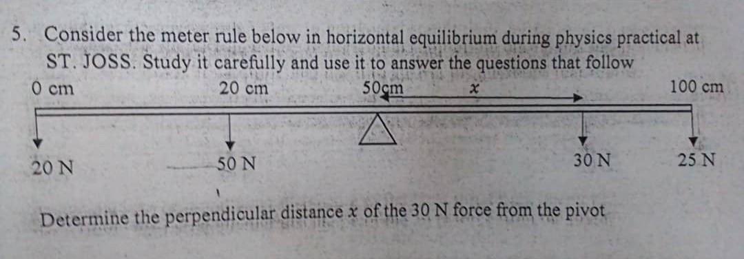 Solved 5. Consider the meter rule below in horizontal | Chegg.com