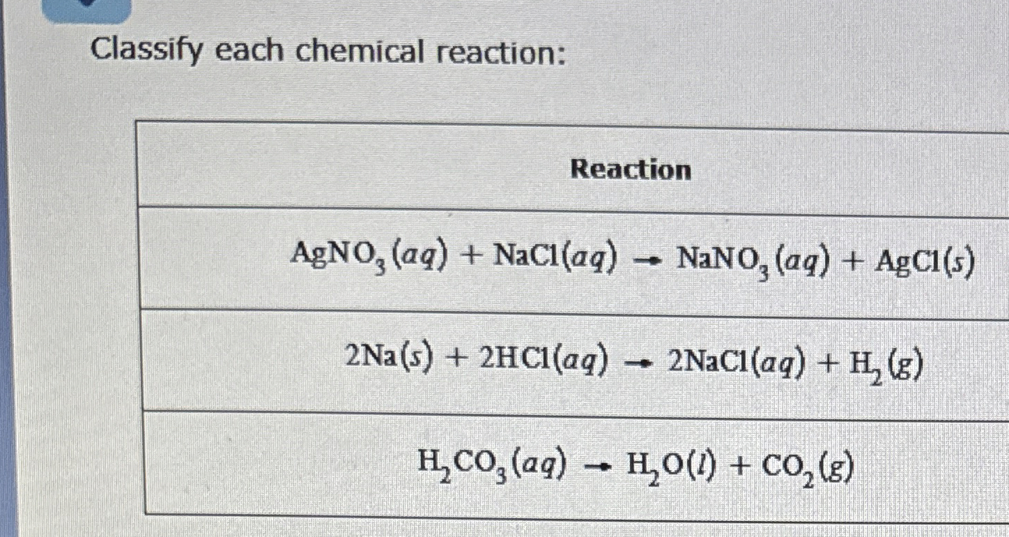 Solved Classify Each Chemical