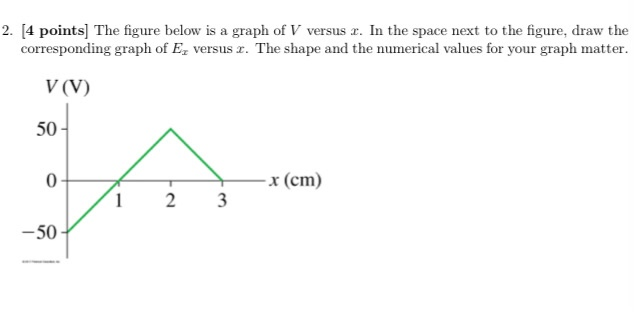 Solved 2. [4 points) The figure below is a graph of V versus | Chegg.com