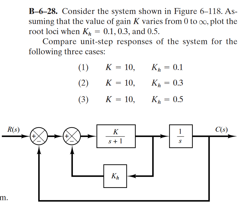 Solved NOTE: PLEASE DO NOT USE ANY SOFTWARE WHILE PLOTTING | Chegg.com