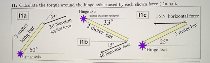 Solved 11: Calculate the torque around the hinge axis caused | Chegg.com