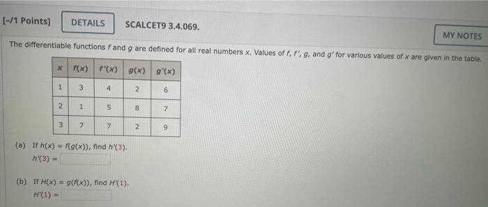 Solved The differentiable functions f and g are defined for | Chegg.com