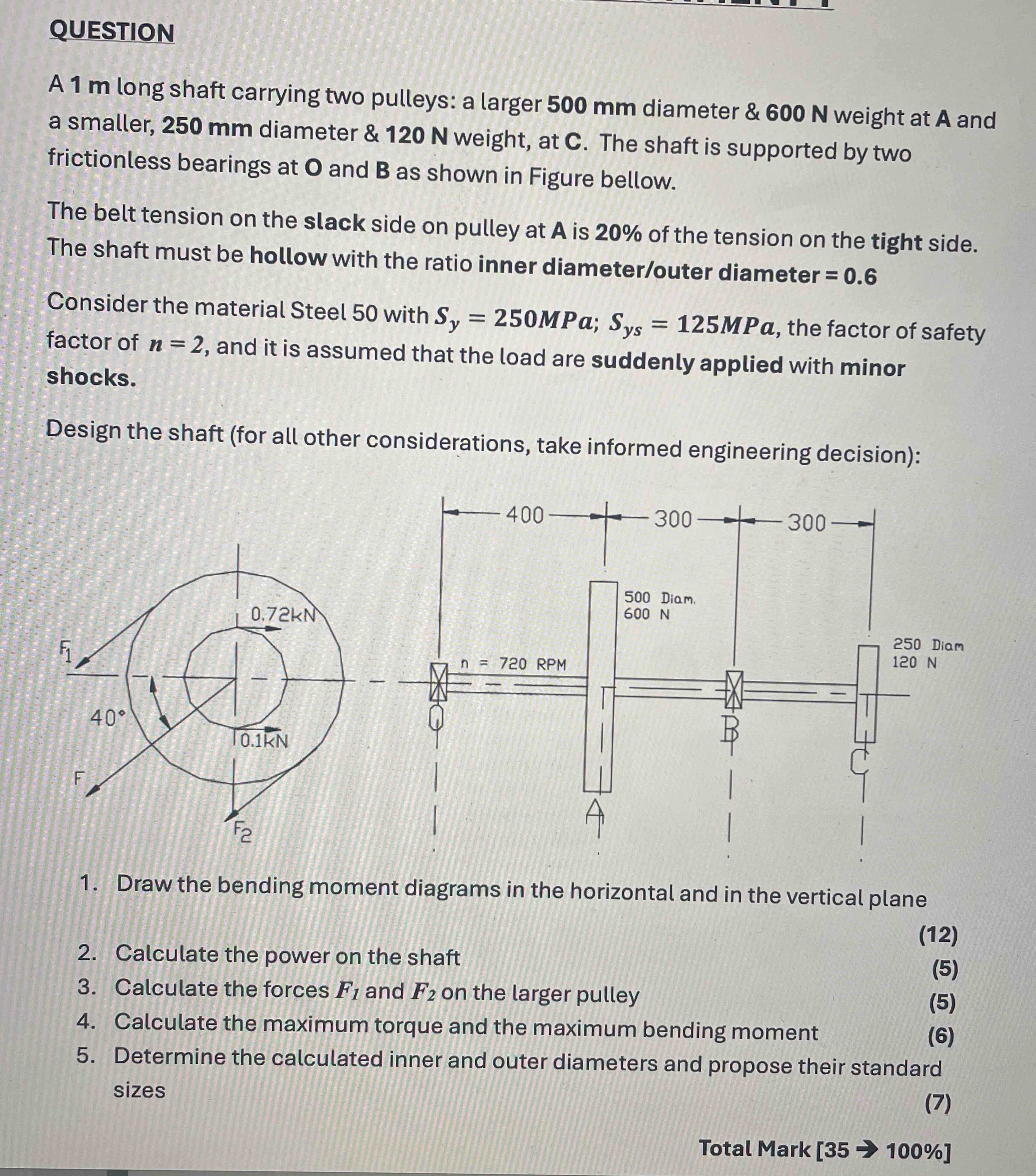 A 1 ﻿m long shaft carrying two pulleys: a larger 500 | Chegg.com