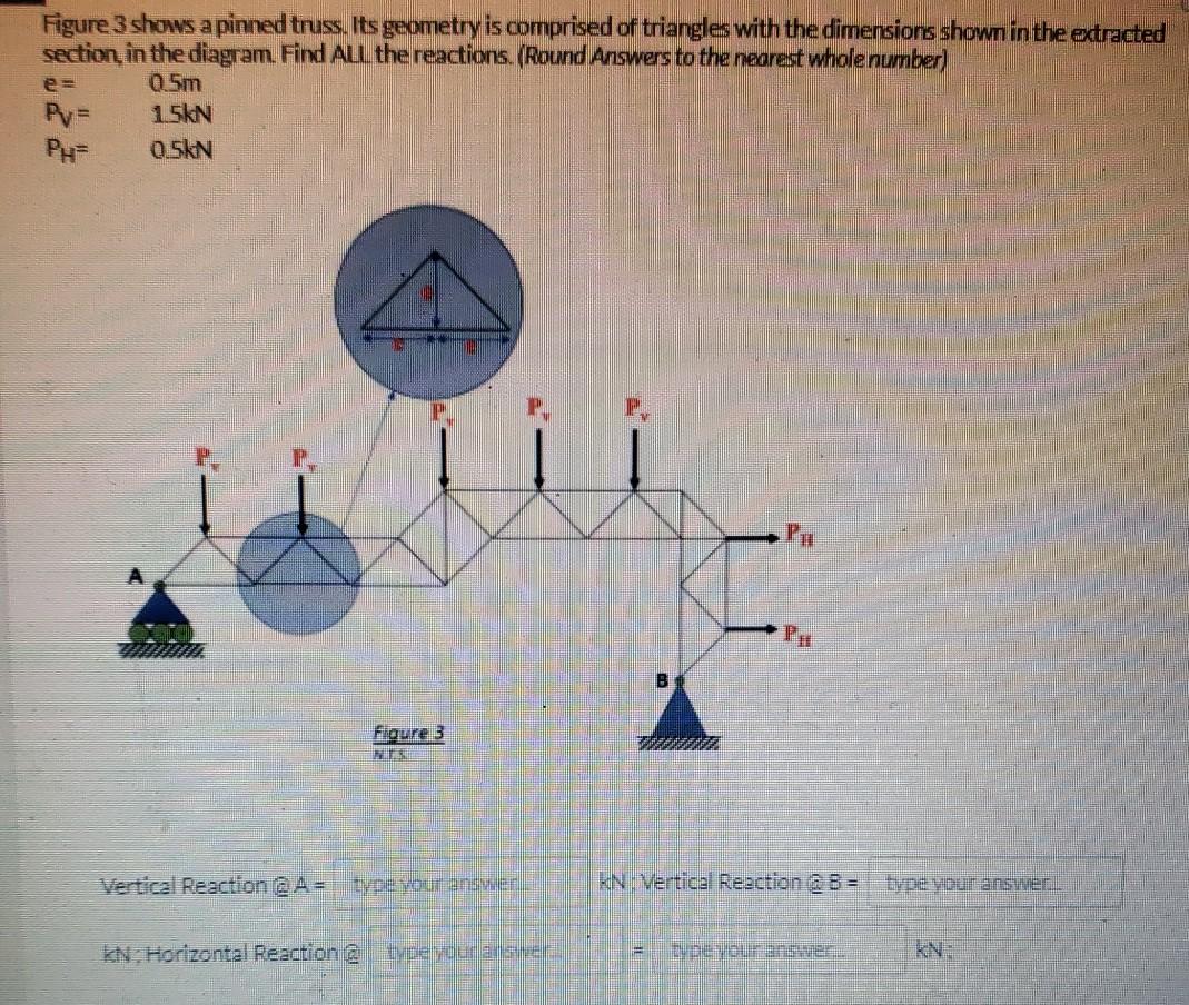 Solved Figure 3 shows a pinned truss. Its geometry is | Chegg.com