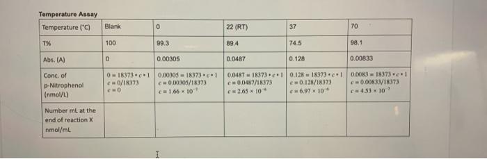 Solved 1. convert each data sets (3 graphs) to nmol | Chegg.com