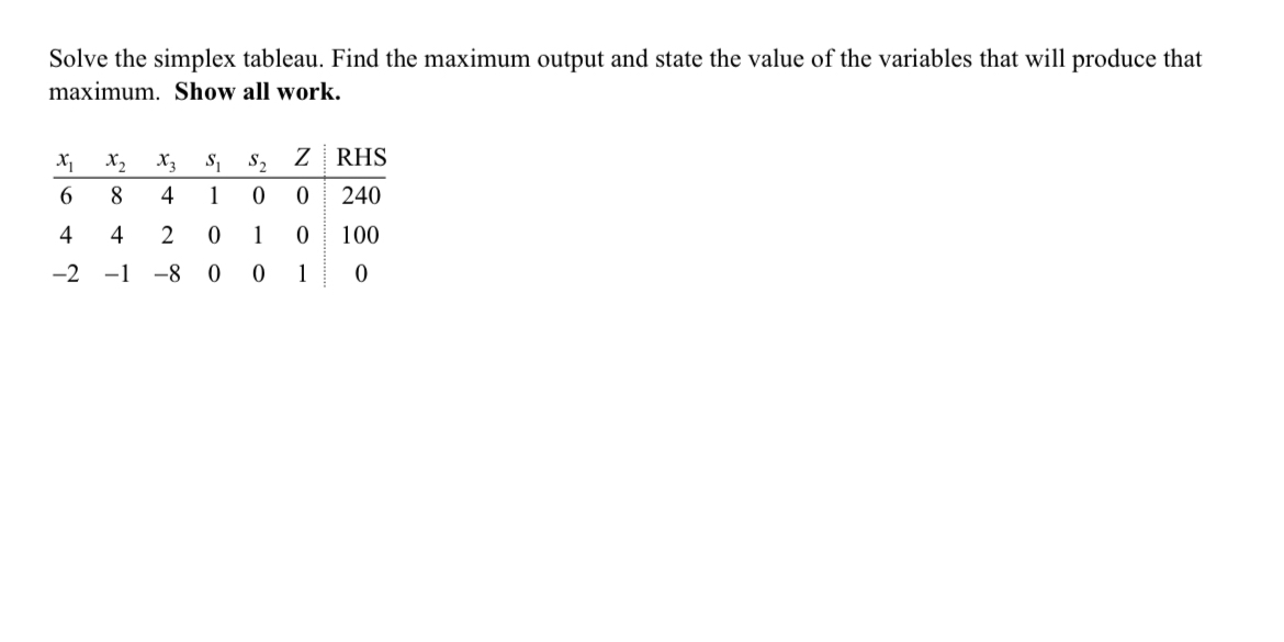 Solved Solve the simplex tableau. Find the maximum output | Chegg.com