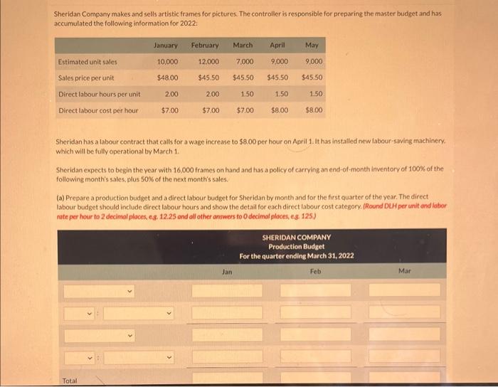 Solved Sheridan Company makes and sells artistic frames for | Chegg.com