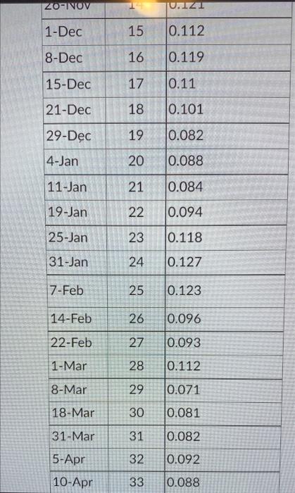 Solved ABC Textiles, Inc. has a textile production facility | Chegg.com