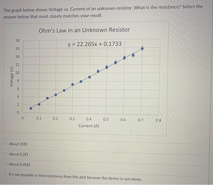 Solved The graph below shows Voltage vs. Current of an | Chegg.com