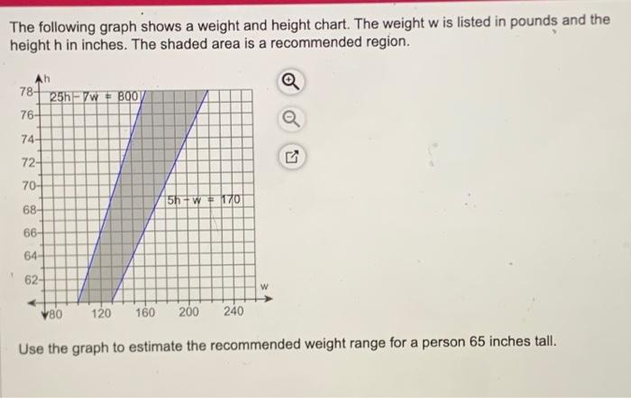 Solved The following graph shows a weight and height chart. | Chegg.com