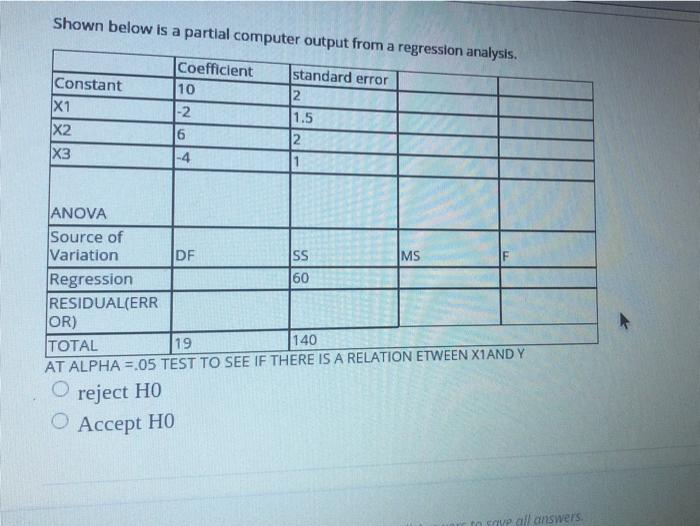 Solved Shown below is a partial computer output from a | Chegg.com