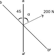 Solved The 200-N force is to be resolved into components | Chegg.com