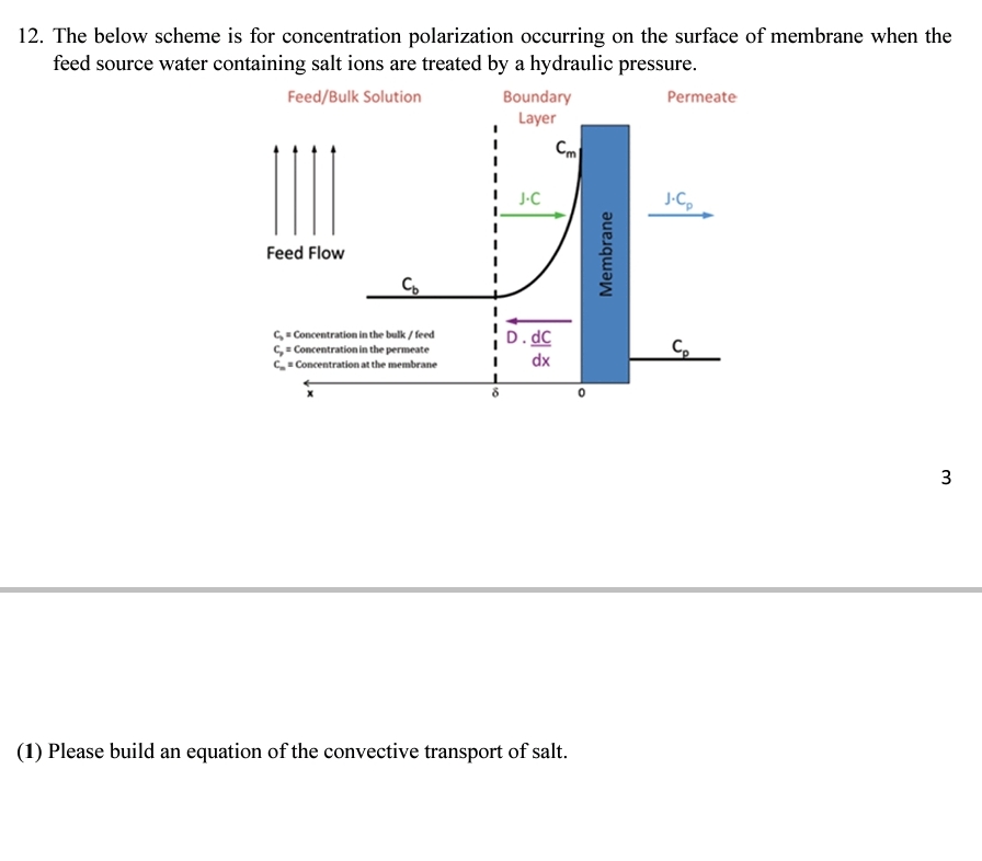 Solved The below scheme is for concentration polarization | Chegg.com