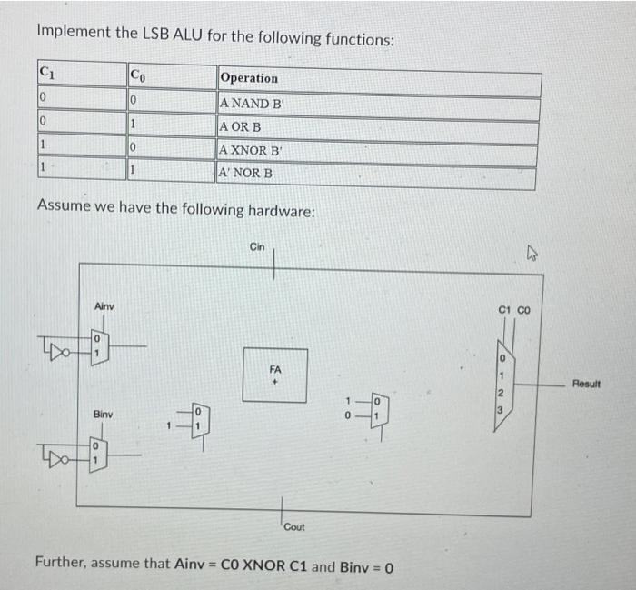 Solved Implement the LSB ALU for the following functions: | Chegg.com