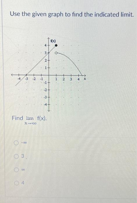 Solved Use the given graph to find the indicated limit. -3 | Chegg.com