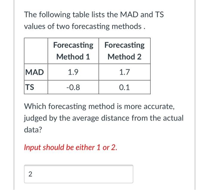 Solved The following table lists the MAD and TS values of | Chegg.com