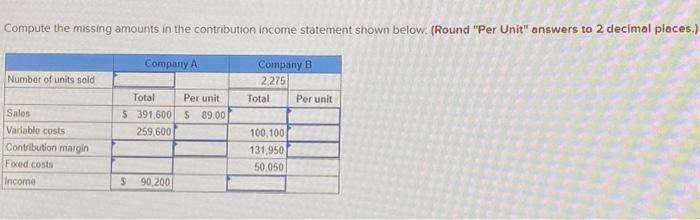 Solved comput the missing amounts in the contribution income | Chegg.com