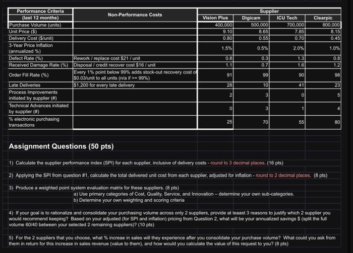 Assignment Questions ( 50 pts) 1) Calculate the | Chegg.com
