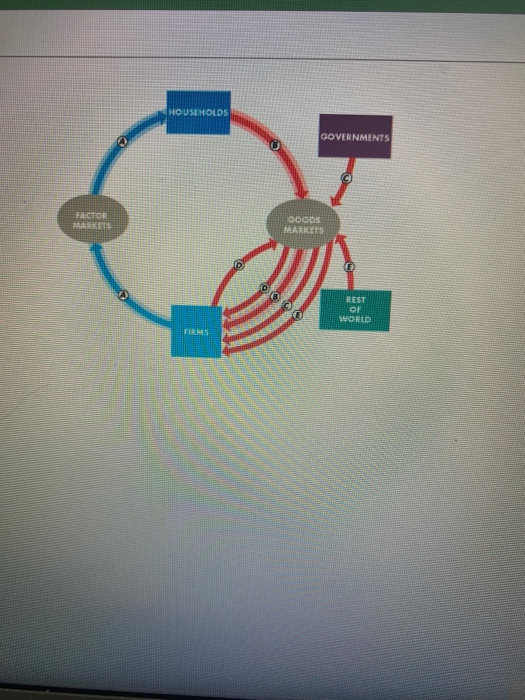 Solved 1 of 22 10 completa This Tout The figure shows the | Chegg.com