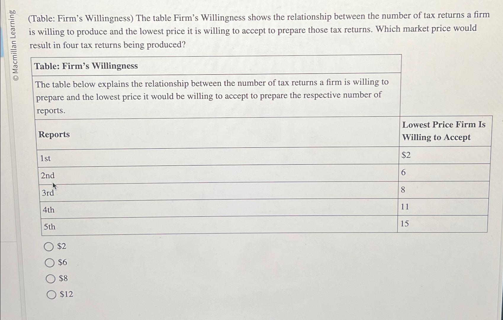 Solved (Table: Firm's Willingness) ﻿The table Firm's | Chegg.com