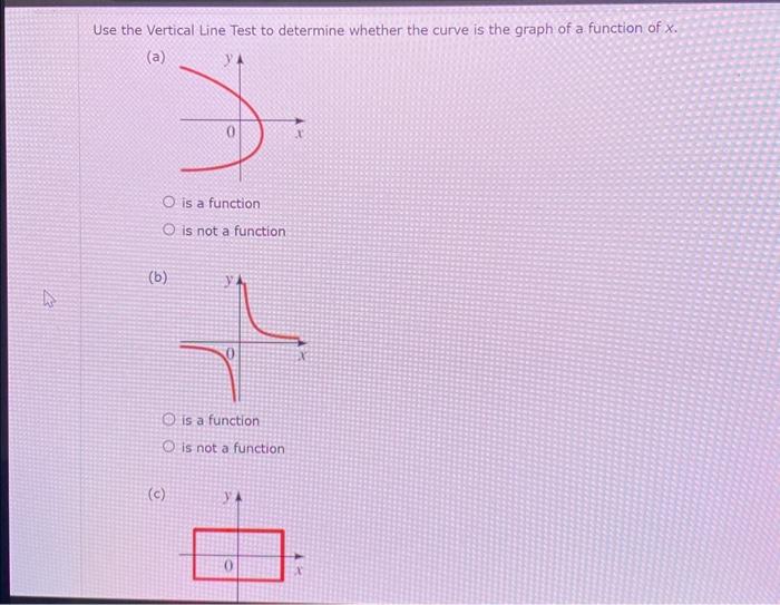 Solved Use The Vertical Line Test To Determine Whether The