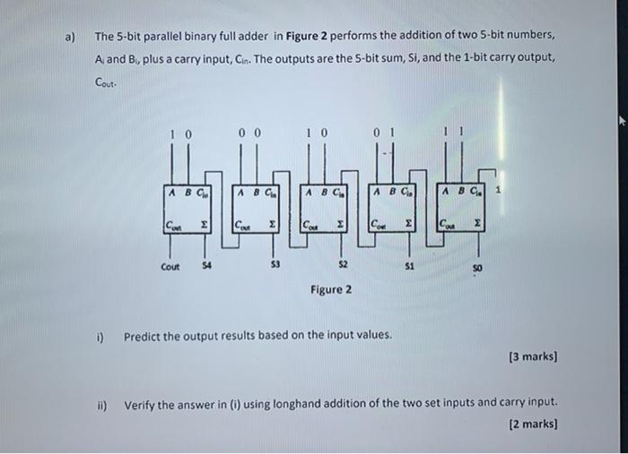 Solved a) The 5-bit parallel binary full adder in Figure 2 | Chegg.com