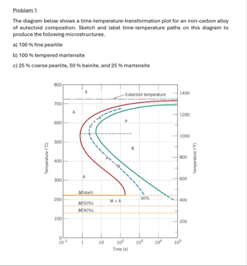 Solved Problem 1The diagram below shows a | Chegg.com