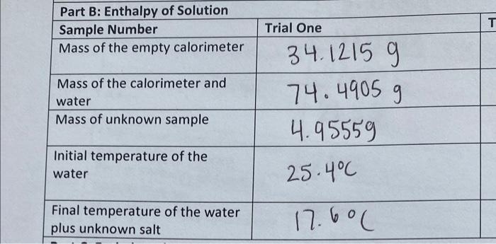 Solved \begin{tabular}{|l|c|c|} \hline Part B: Enthalpy of | Chegg.com