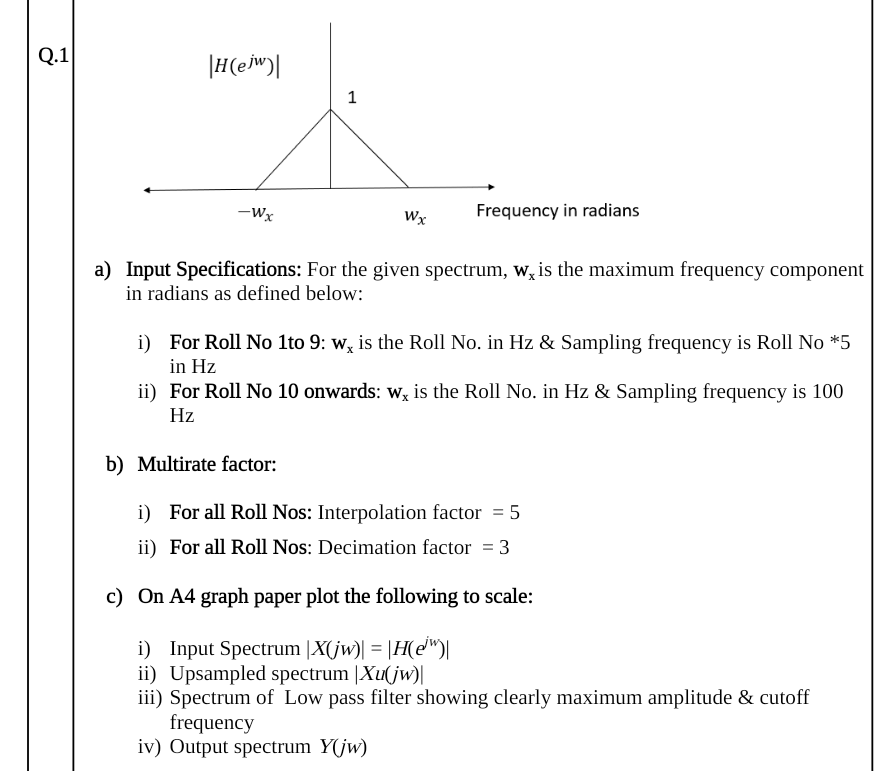 a) Input Specifications: For the given spectrum, wx | Chegg.com