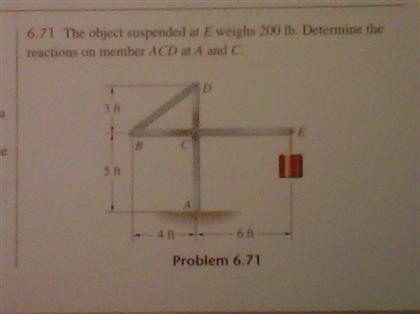 Solved The object suspended at E weight 200 lb. Determine | Chegg.com