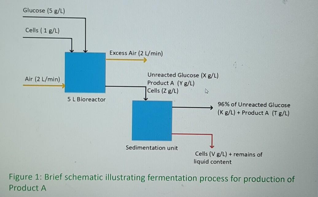 Solved Figure 1 illustrates a simplified schematic of | Chegg.com